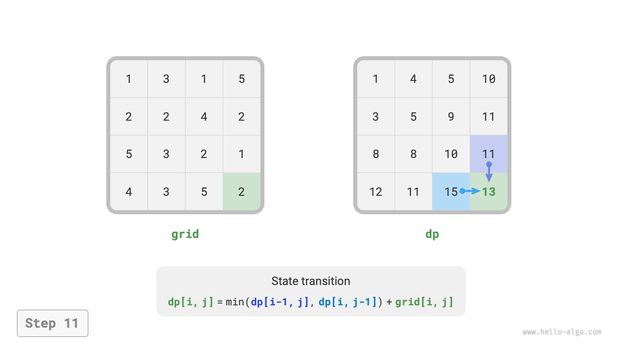 143 Dp Problem Solving Approach¶ Hello Algo