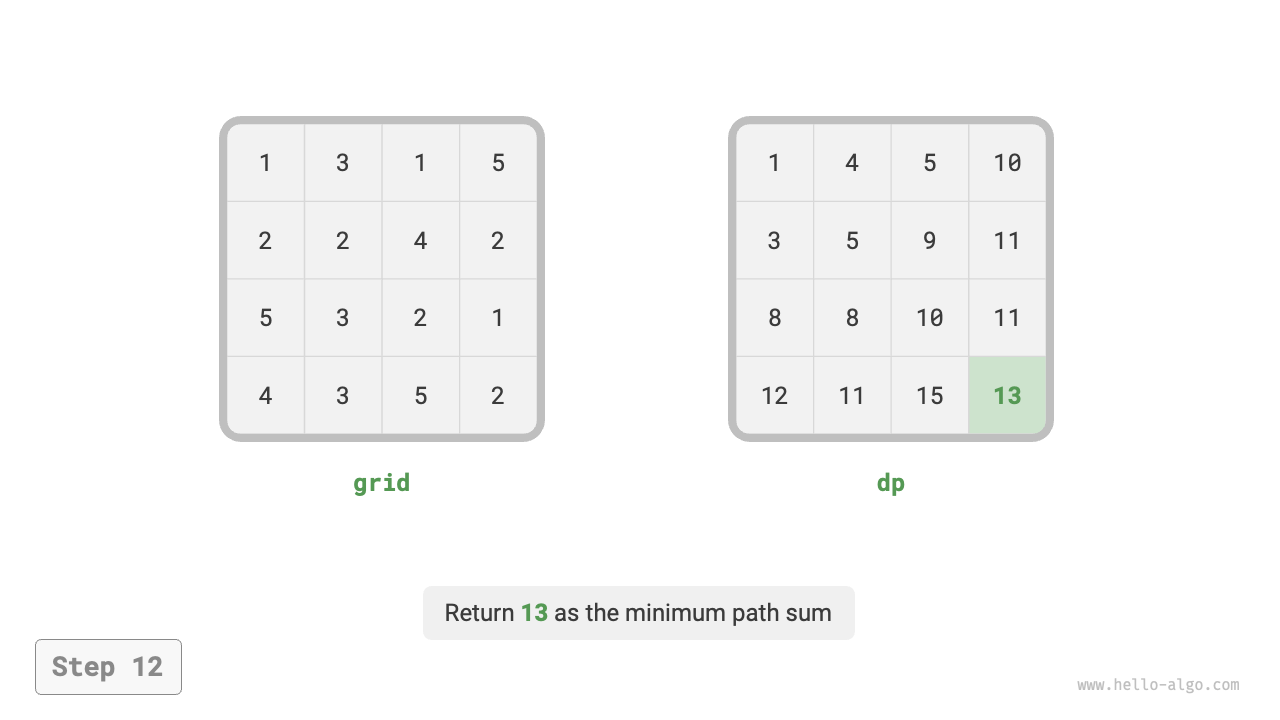 143 Dp Problem Solving Approach¶ Hello Algo