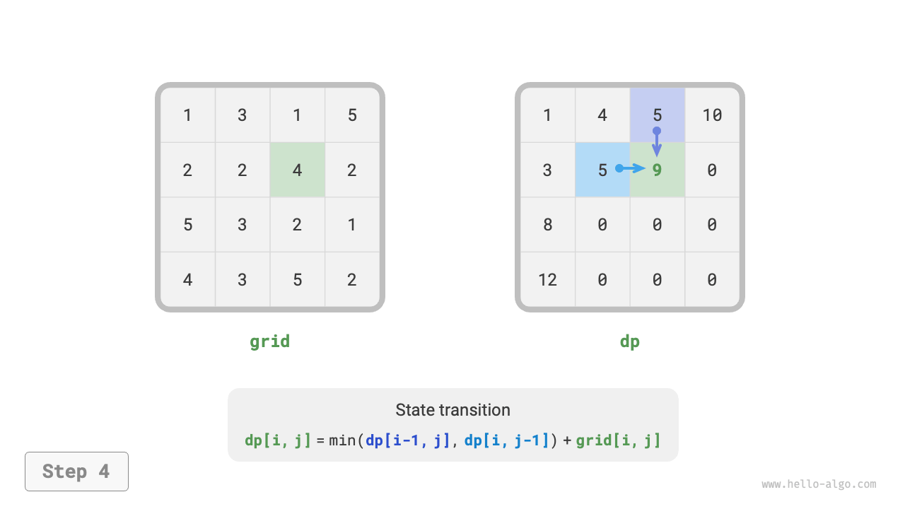 143 Dp Problem Solving Approach¶ Hello Algo