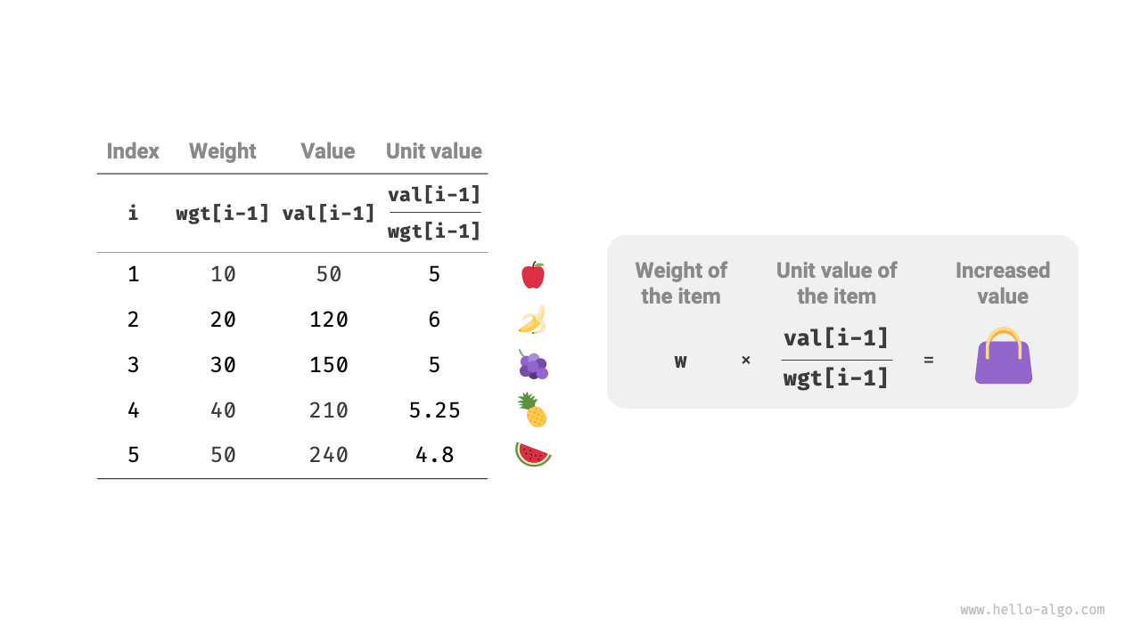 152 Fractional Knapsack Problem Hello Algo