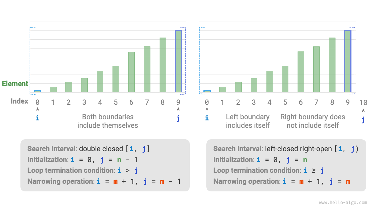 10.1 Binary search - Hello Algo