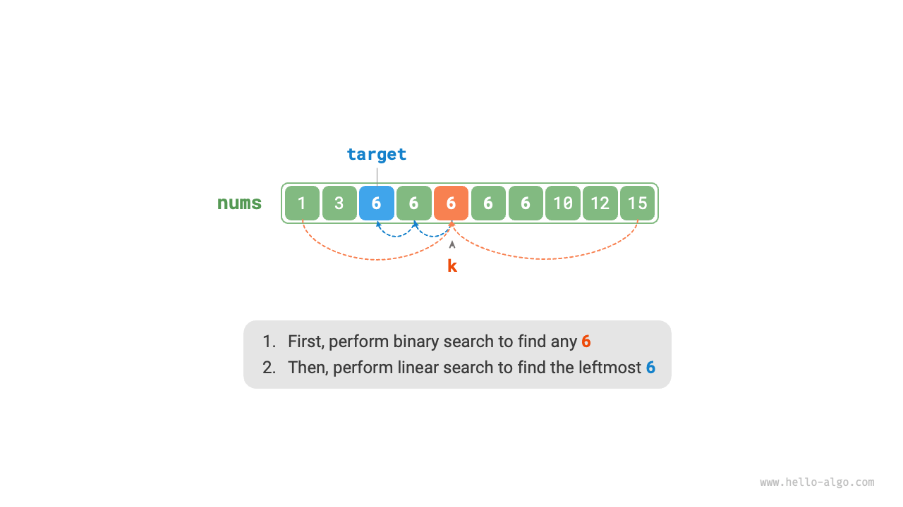 10.2 Binary search insertion - Hello Algo
