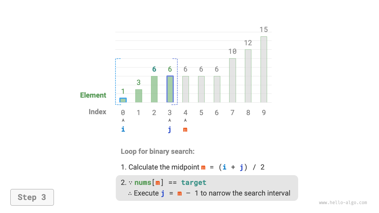 102 Binary Search Insertion Hello Algo
