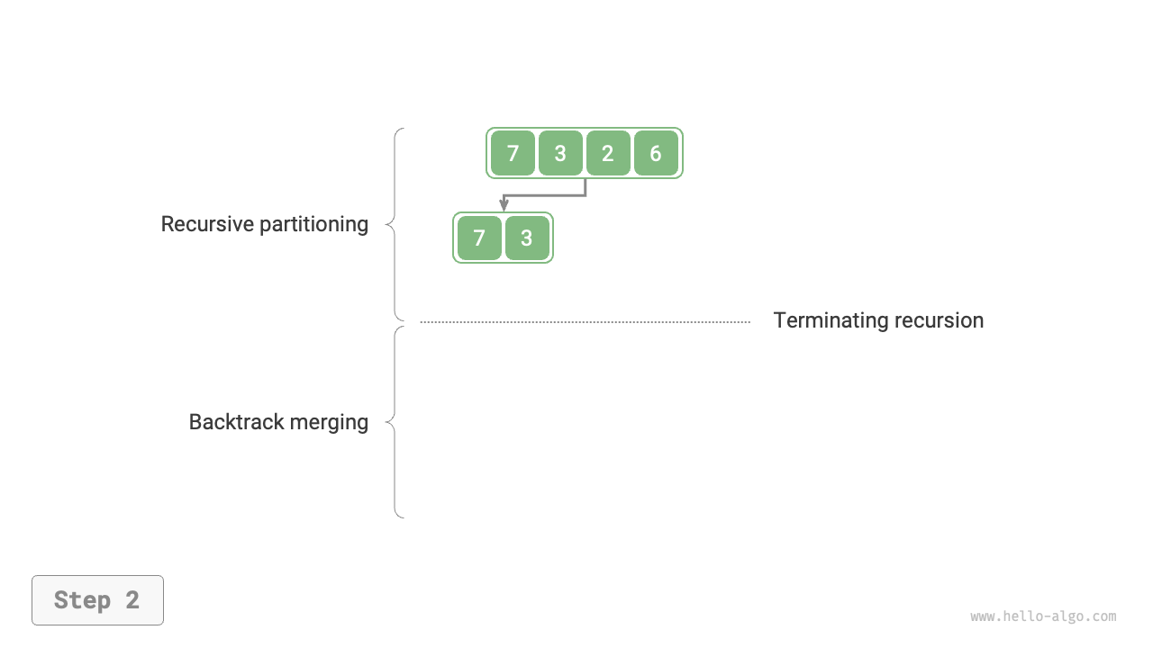 11.6 Merge sort - Hello Algo