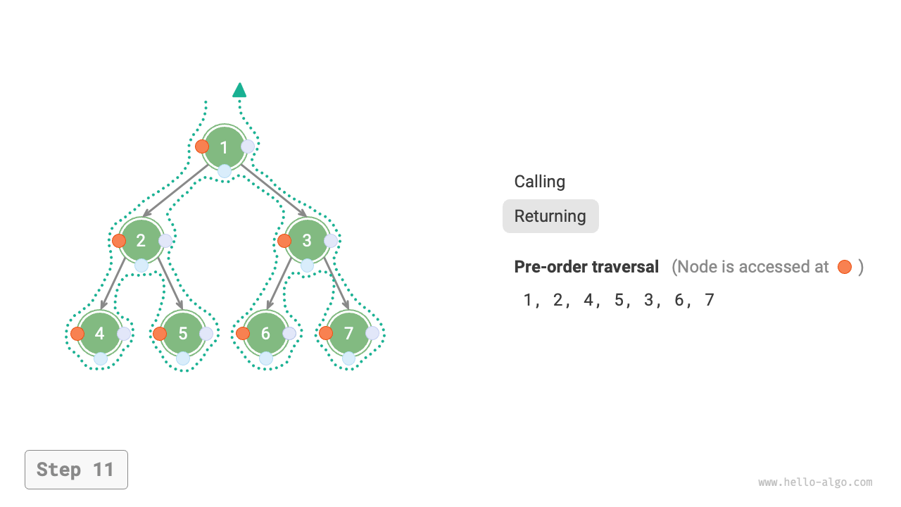 72 Binary Tree Traversal Hello Algo