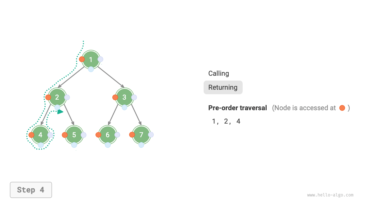 72 Binary Tree Traversal Hello Algo