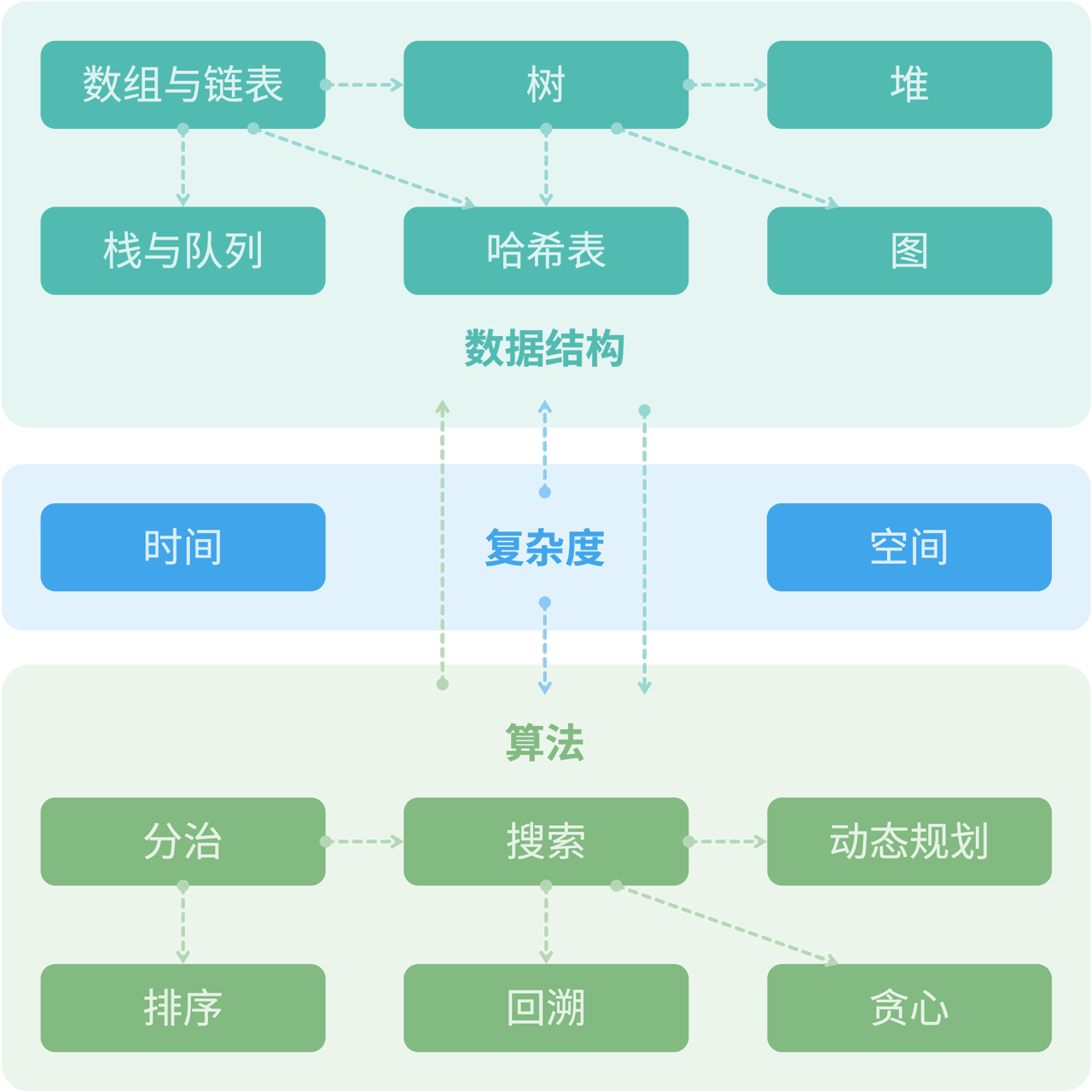 Github Krahetsleetcode Book 《剑指 Offer》 Python Java C 解题代码,leetbook《图解算法数据结构》配套代码仓